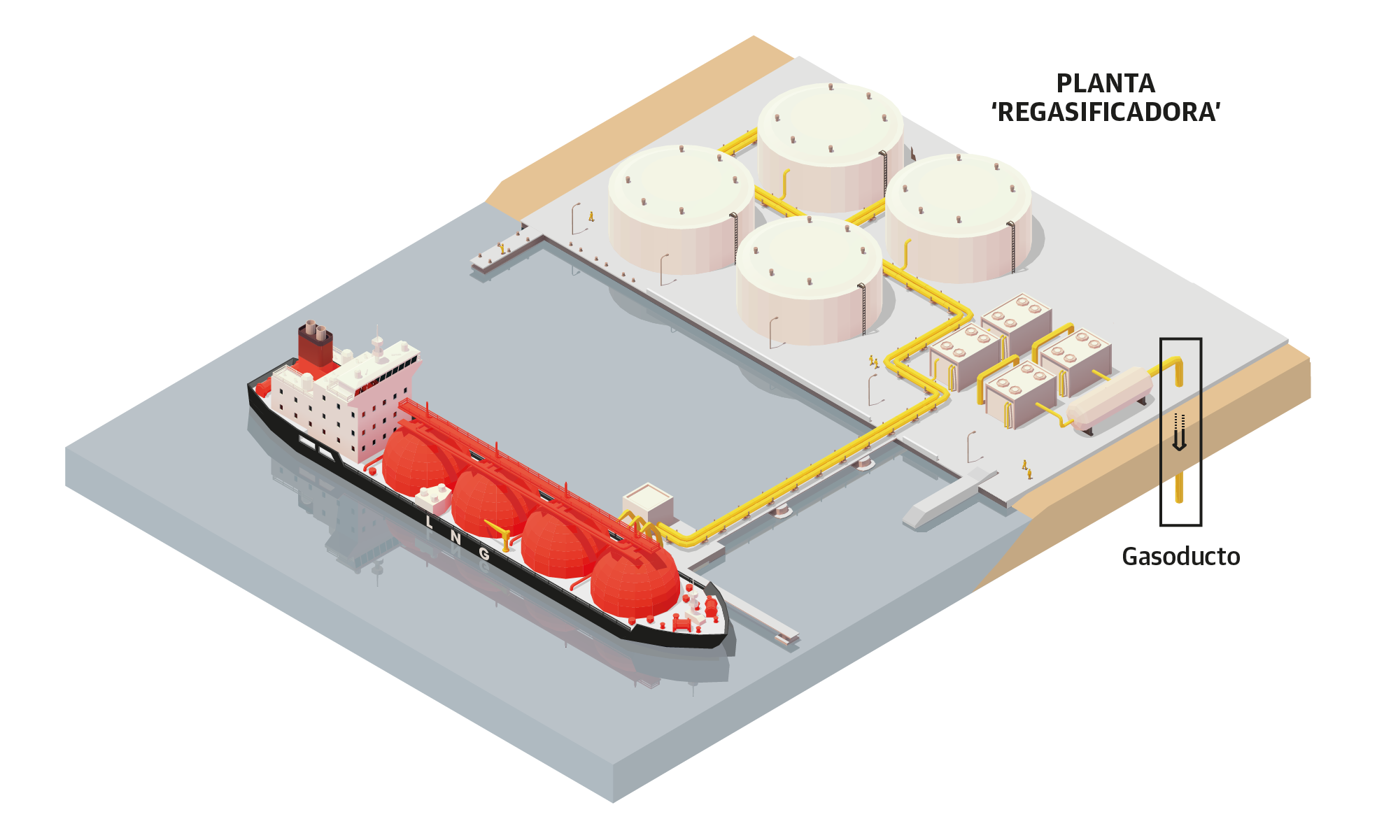 La piratería del gas alcanza a Bilbao, con desvíos de buques metaneros ...