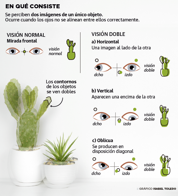 Diplopía o visión doble, esto es lo que le pasa al piloto Marc Márquez ...