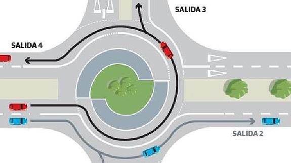 Las 'turbo rotondas' empiezan a abrirse paso en Euskadi | El Correo